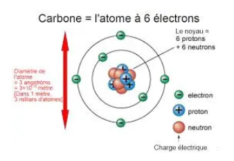 Qu’est-ce que l’oxyde de graphène